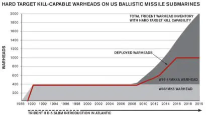 Theodore A. Postol - Bulletin of the Atomic Scientists