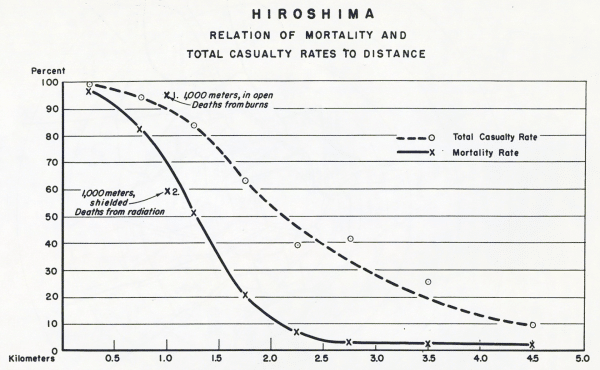 Counting the dead at Hiroshima and Nagasaki - Bulletin of the Atomic ...