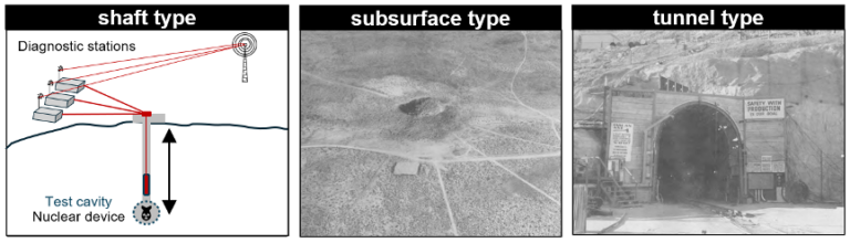 Environmental impacts of underground nuclear weapons testing - Bulletin ...