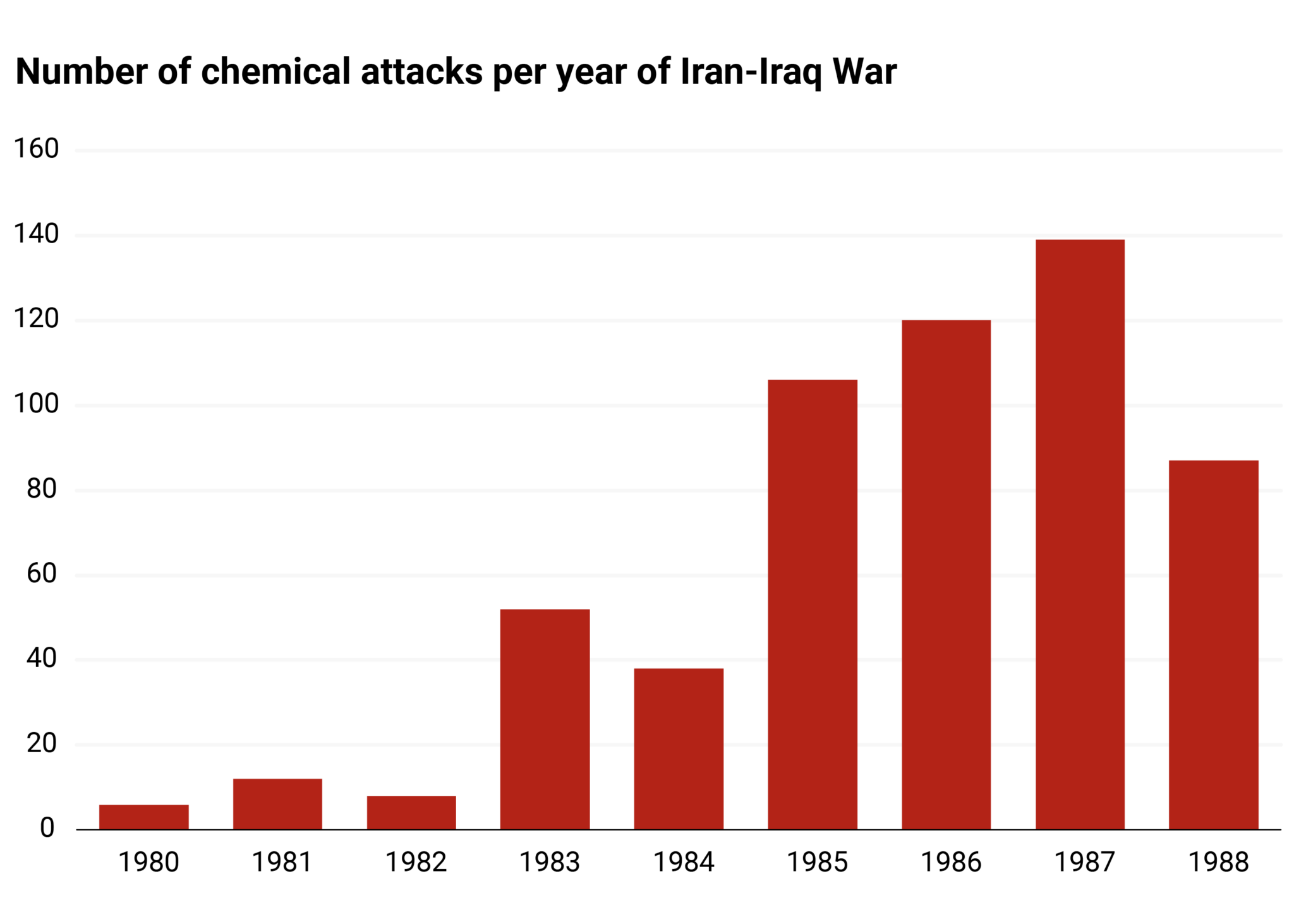 Iraq once devastated Iran with chemical weapons as the world stood by ...